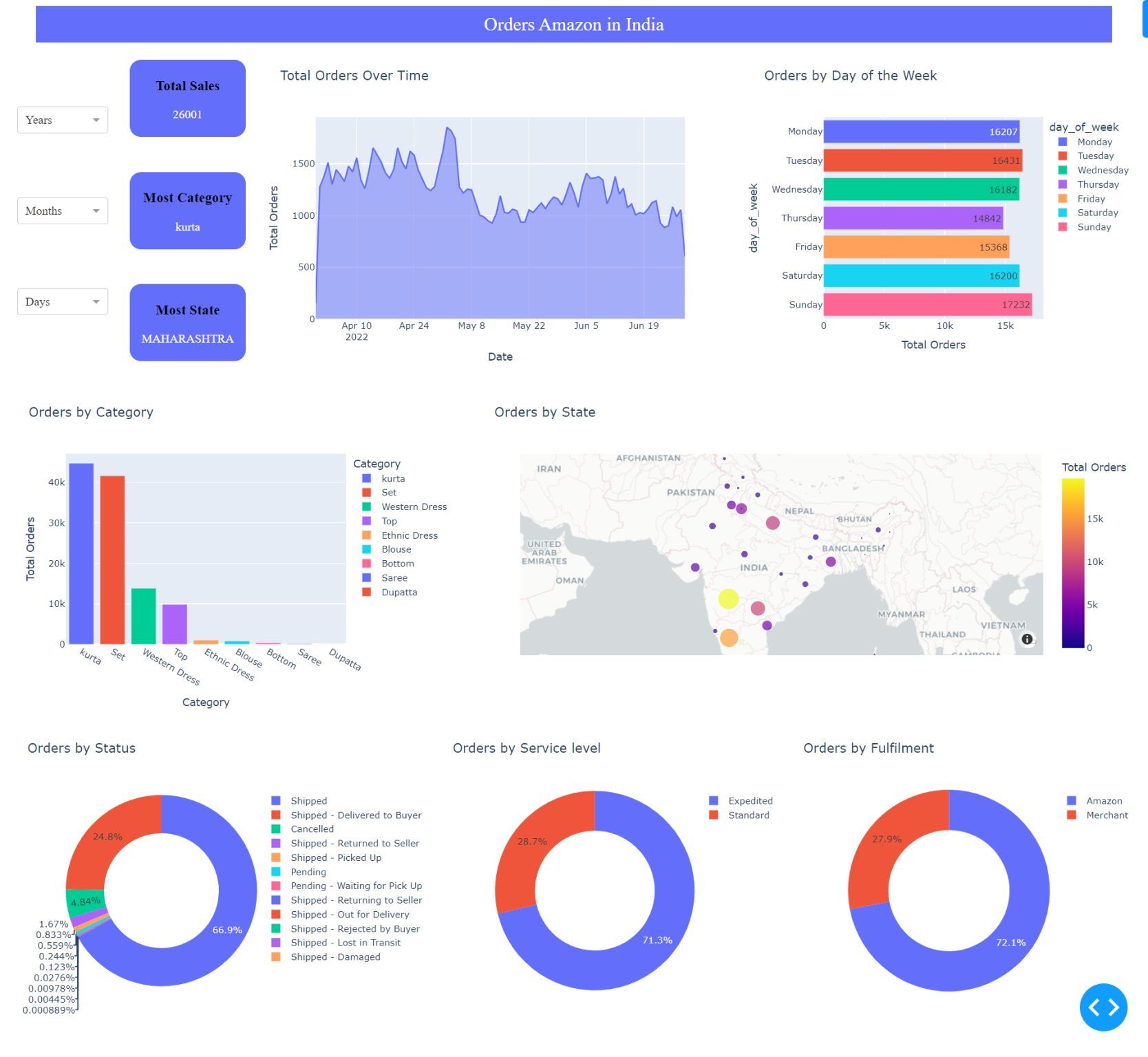 Abdelrhman.AI - AI Engineer